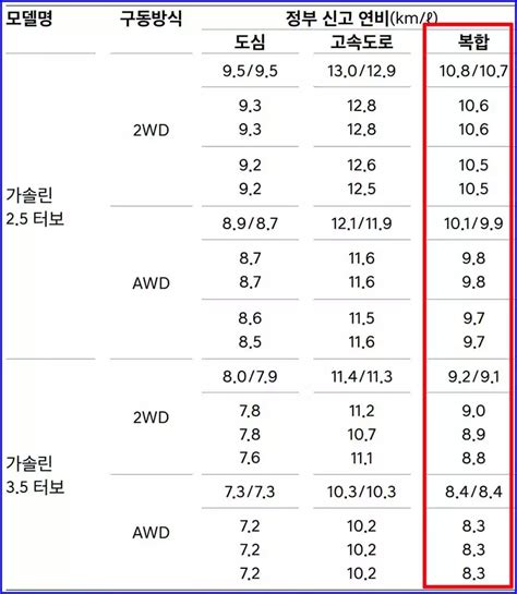 제네시스 G80 가격 2023년 현대 신차 신형 가격표 자동차 백과사전