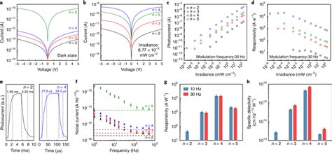 Photodetector Performance Of Single Crystalline Nanowire Arrays Ab