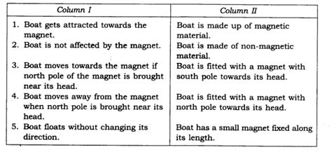 Ncert Solutions For Class 6 Science Chapter 13 Fun With Magnets