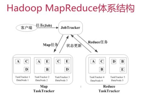 Hadoop学习笔记二——mapreducemapreduce 慕课 Csdn博客