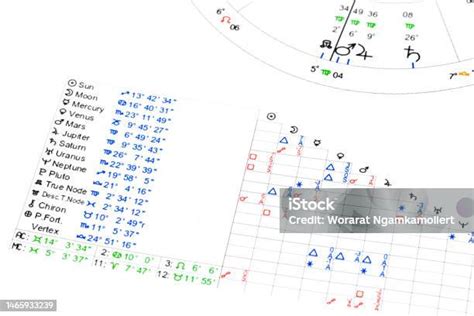 Bagan Kelahiran Astrologi Tercetak Tabel Aspek Dan Bunga Putih Tempat Kerja Astrologi Spiritual ...