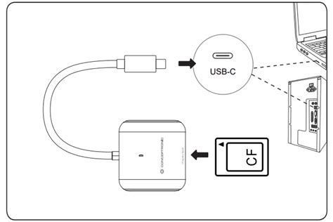 Conceptronic Bian08g Type B Card Reader Installation Guide
