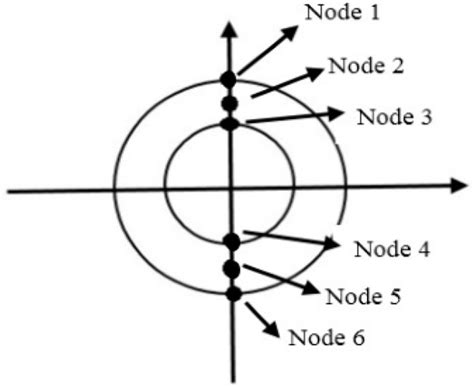 Detection Localisation And Assessment Of Defects In Pipes Using Guided Wave Techniques A