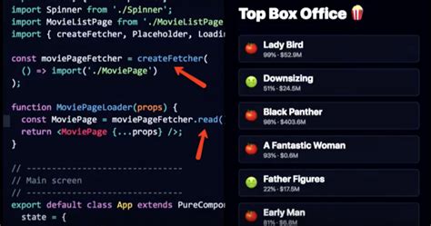 Tương Lai Của React Asynchronous Rendering Bravebits