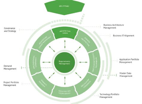 Strategy Alignment And Architecture Falconrock