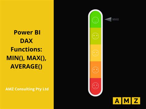 Power BI DAX Functions MIN MAX AVERAGE Power BI Training Australia