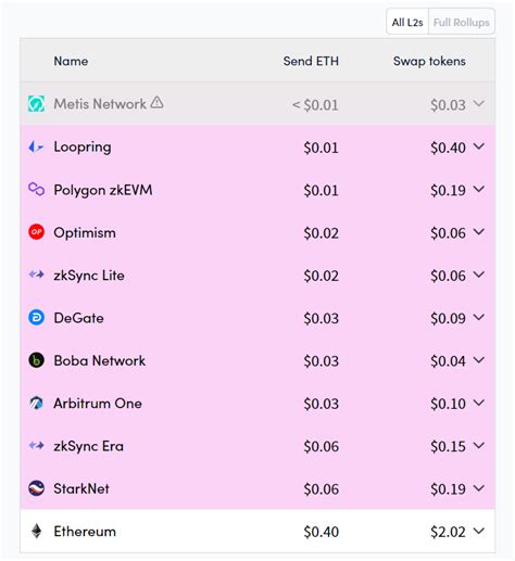 The Bankless Guide To Zksync Bankless