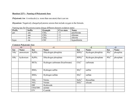 Handout 2271 Naming Of Polyatomic Ions Handout 2271 Naming Of