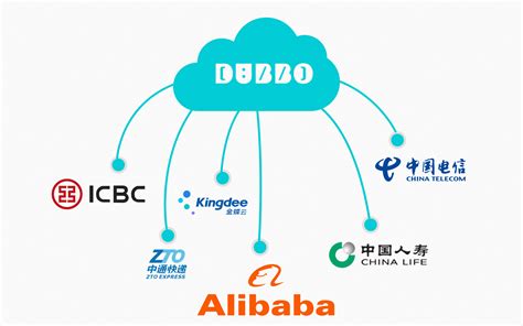 一文帮你快速了解 Dubbo 核心能力 Apache Dubbo