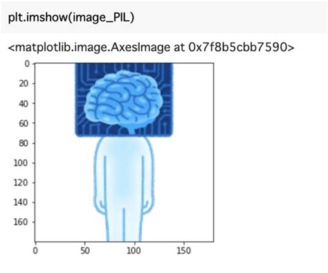 Python Imshowメソッドで画像表示するには型を気にしようという話 Developersio