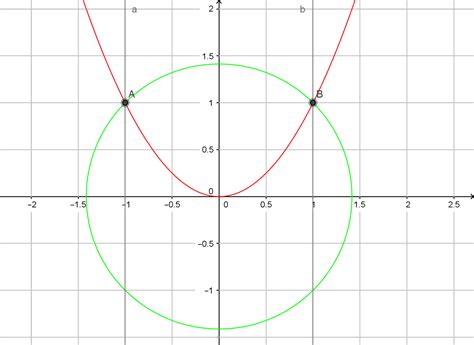 calculus find the area of the region bounded above by the curve
