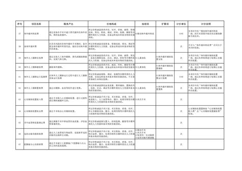 国家医疗保障局 医保动态 国家医保局印发《心血管系统类医疗服务价格项目立项指南（试行）》