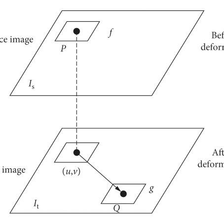 Schematic Diagram Of Correlation Match Download Scientific Diagram