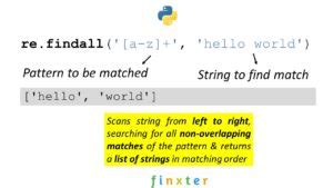 Python Re Findall Everything You Need To Know Be On The Right Side Of Change