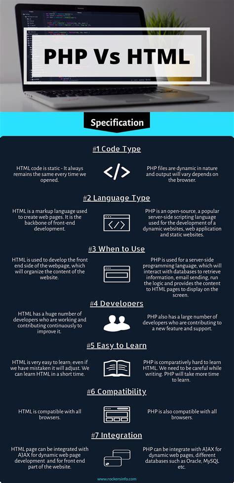 Php Vs Html Which One Is Best Code For Your Website Infographic By