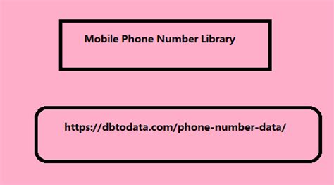 Bulk Sms Text Messaging Software The Ultimate Tool For Mobile Marketing By Alex 123 Jun