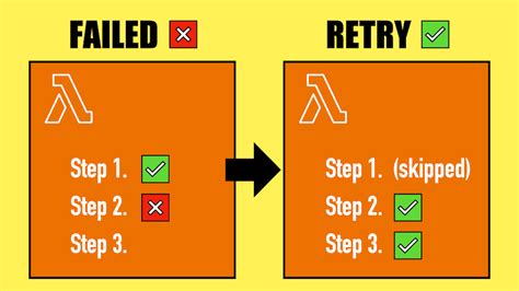 How To Implement Durable Execution For Aws Lambda