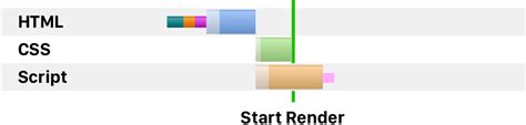 How 3rd Party Scripts Can Be Performant Citizens On The Web — Twnsnd
