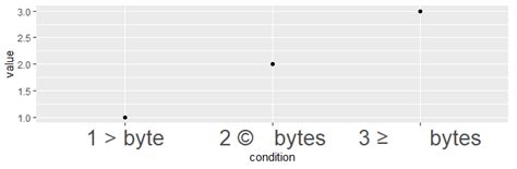 Incorrect Spacing When Using Multi Byte Encoded Characters Issue Wilkelab Ggtext GitHub