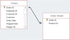 Microsoft Access Tutorial for Beginners | Expert Guide