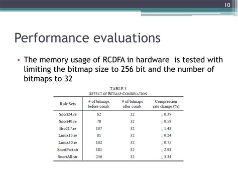 Ppt Reorganized And Compact Dfa For Efficient Regular Expression Matching Powerpoint