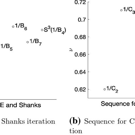 Illustrating the behaviour of CF for ω documentclass pt minimal Download Scientific Diagram