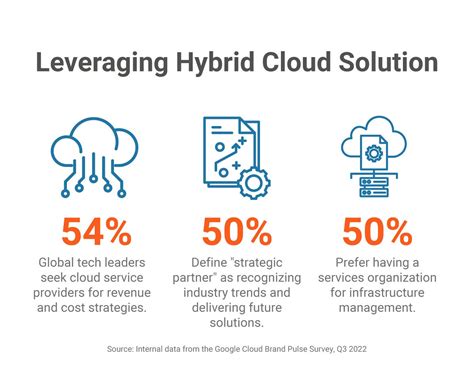 The Importance Of Security In Cloud Computing Mitra AI Leading Al Powered Digital Cloud