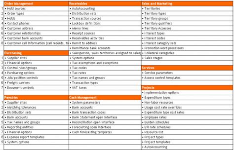 Oracle Erp Apps Guide Page 86 Of 155 Learn Teach Grow Together