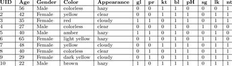 Dataset For Urine Test Samples Download Scientific Diagram