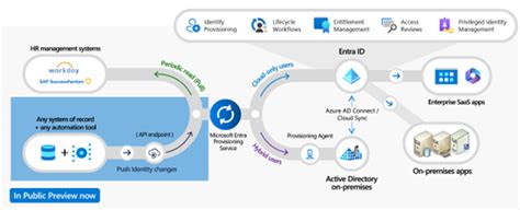 Creating Custom Github Actions For The New Entra Inbound Provisioning