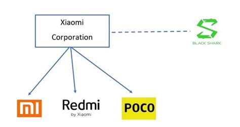 Kelebihan Dan Kekurangan Hp Xiaomi Yang Wajib Diketahui Teknohive