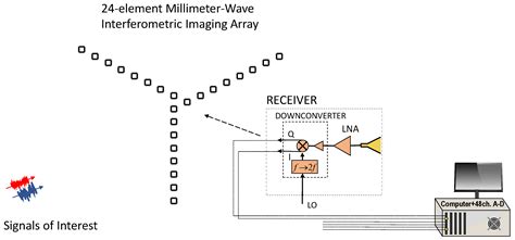Non Destructive Imaging Of Defects Using Non Cooperative 5g Millimeter Wave Signals