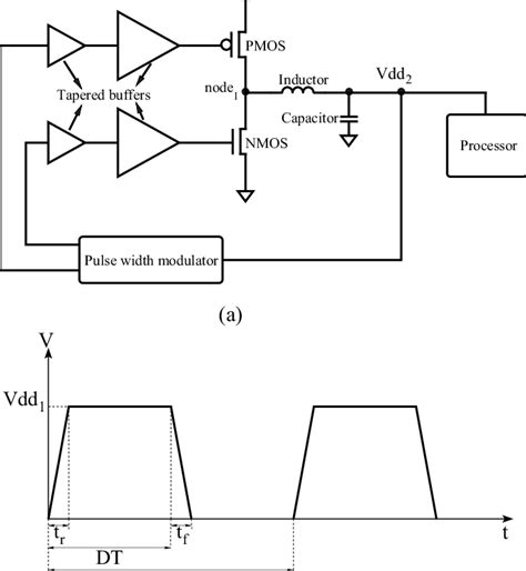 Conventional Buck Converter A Buck Converter Where The Inductor And