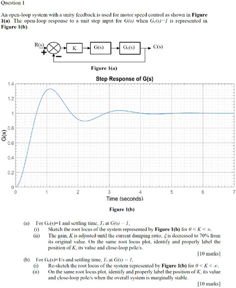 Solved Question 1 An Open Loop System With A Unity Feedback Chegg