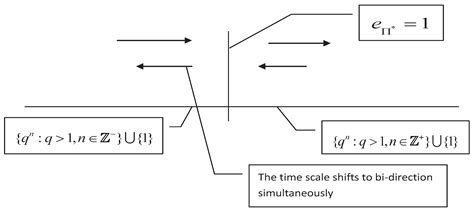 N0 Order Weighted Pseudo Δ Almost Automorphic Functions And Abstract Dynamic Equations