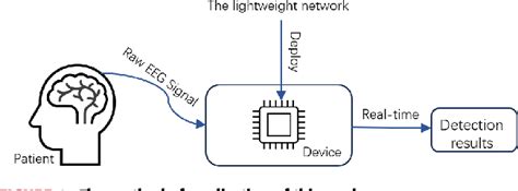 Figure 1 From An Epileptic Eeg Detection Method Based On Data