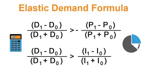 Elastic Demand Formula Example With Excel Template Price Elasticity Of