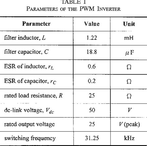 Figure 1 From Design And Implementation Of An Fpga Based Control Ic For