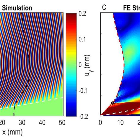 Color Online Spatiotemporal Evolution Of The A Measured And B