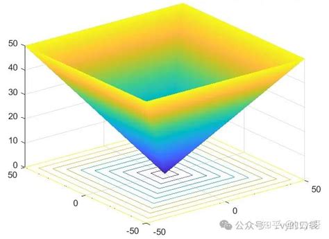 66种智能优化算法和改进优化算法来了全部开源发放 知乎 66种智能优化算法和改进优化算法来了全部开源发放 知乎