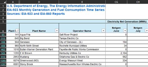 Energy How To Express Solar Generator Capacity In MWh If I Have MW Sustainable Living Stack