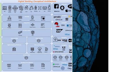 List Backbase Curated By Hossam Kandel Medium