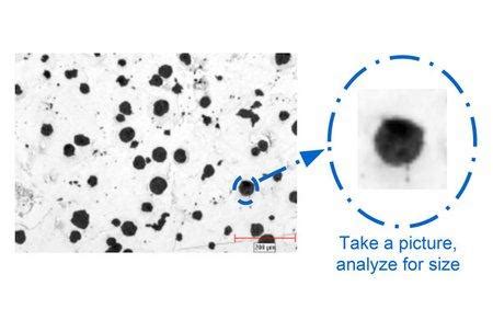 Image Analysis Of Particles