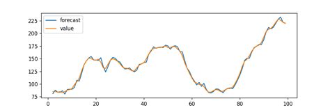 Python中的Arima模型 极客笔记