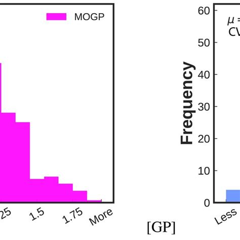 Exploring The Optimized Values For Mutation And Crossover Rates For The Download Scientific
