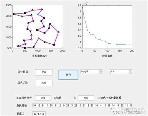 基于pso的最优路径优化仿真 带gui界面 可以设置粒子数目 迭代次数 优化目标 输出最优解和最优路径 知乎