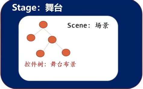 Java Fx 学习javafx Csdn博客