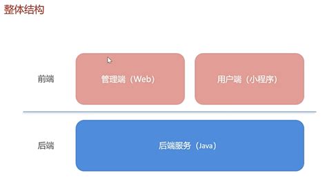 苍穹外卖学习笔记 Csdn博客