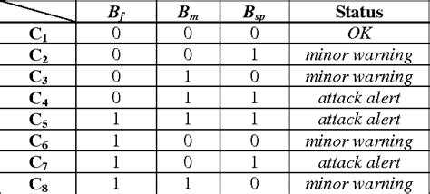 table 1 from a hybrid approach combining rule based semantic scholar