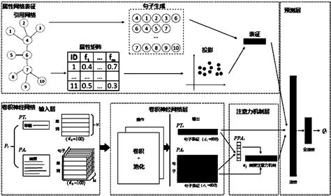 Method For Evaluating Patent Value Based On Deep Learning Eureka Patsnap